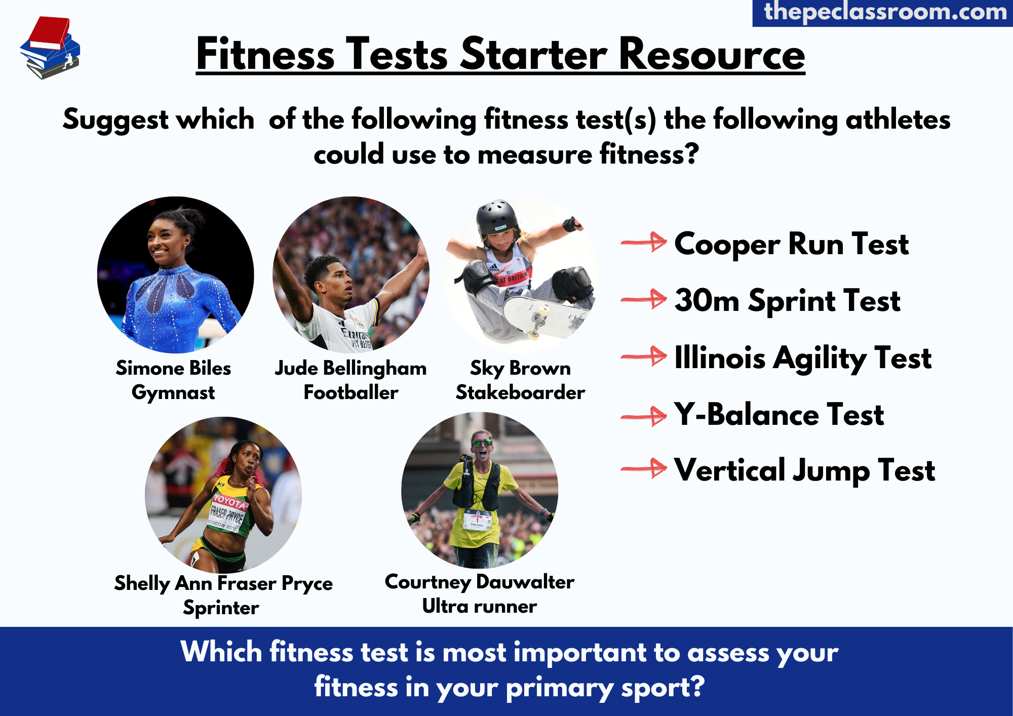 Fitness Tests – The PE Classroom