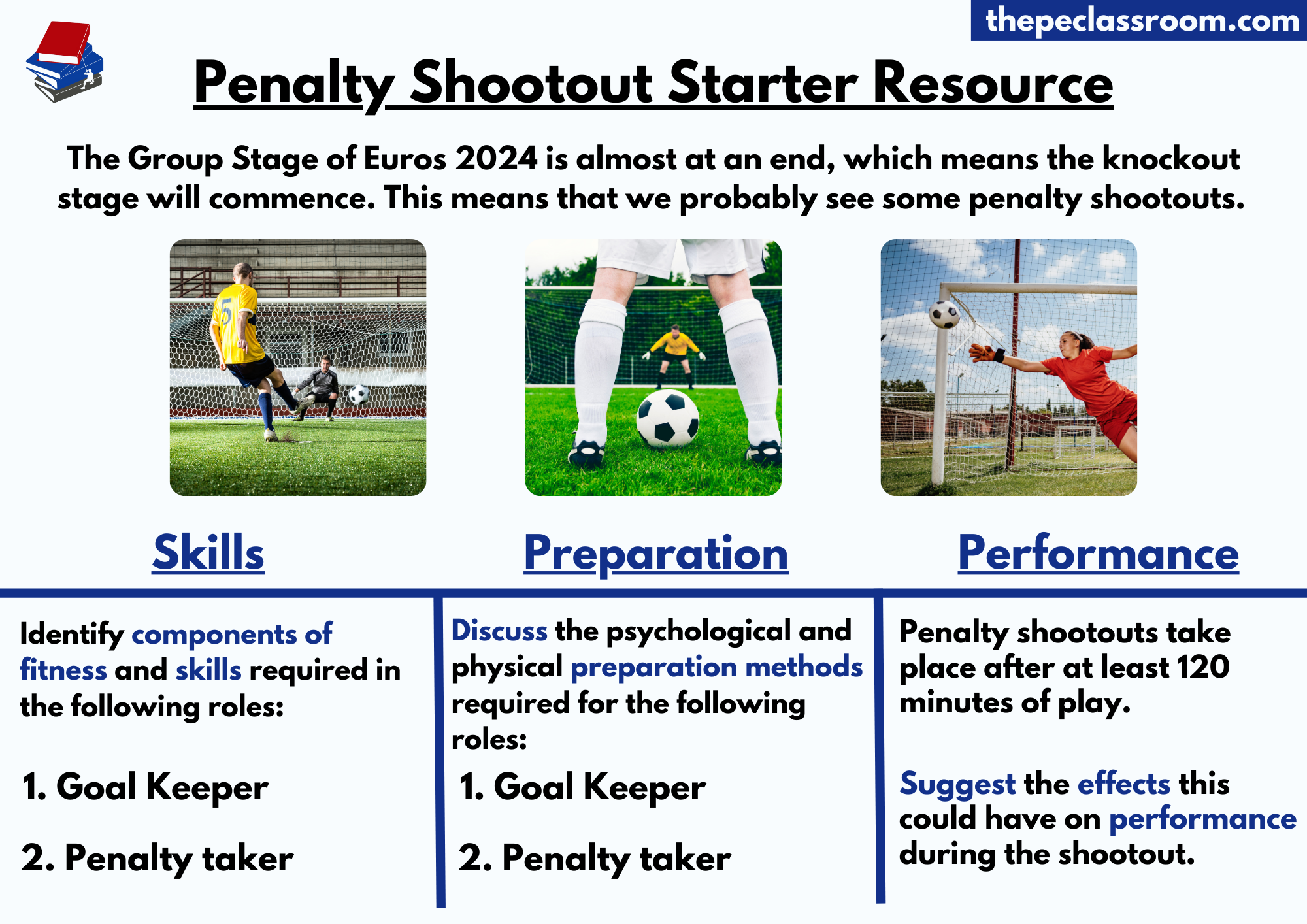 Starter Resources – The PE Classroom