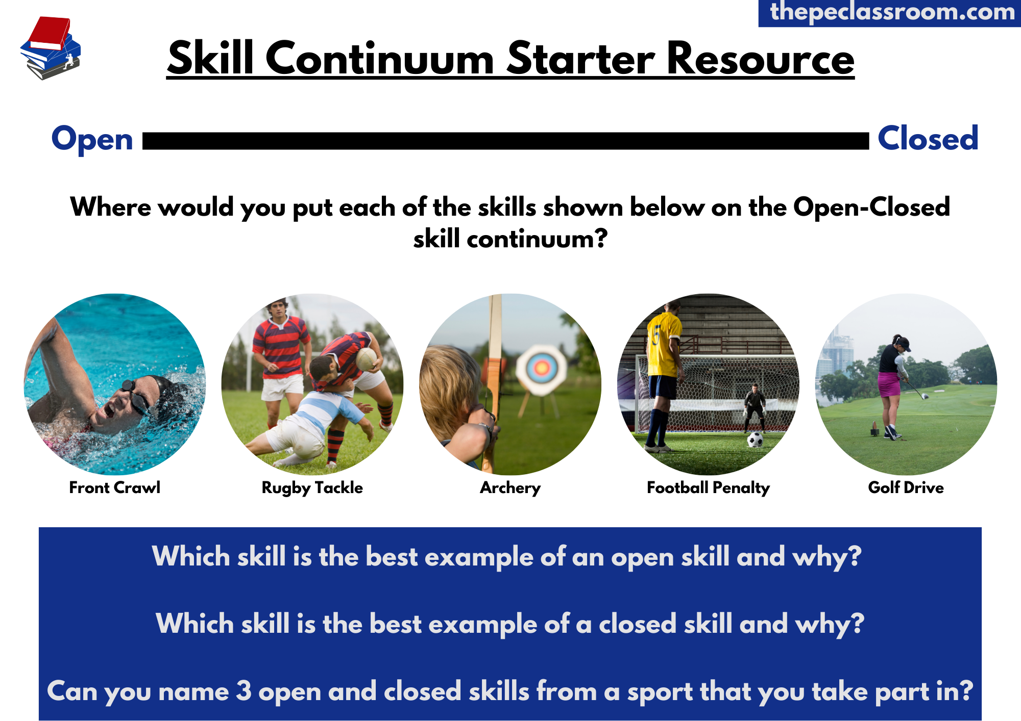 Skill Continuum – The PE Classroom