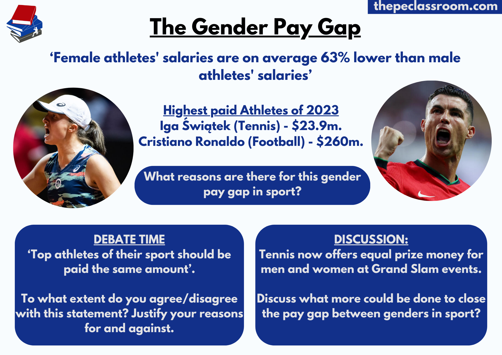 The Gender Pay Gap – The PE Classroom